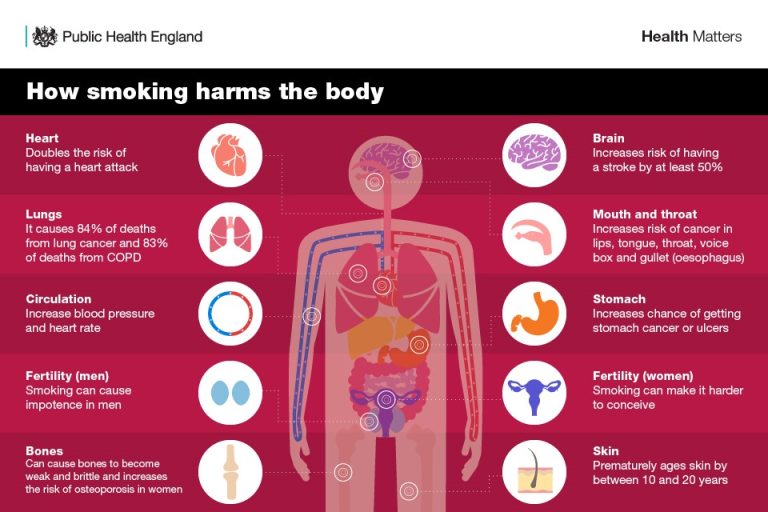 Smoking Gateshead Health Smoking Gateshead Health