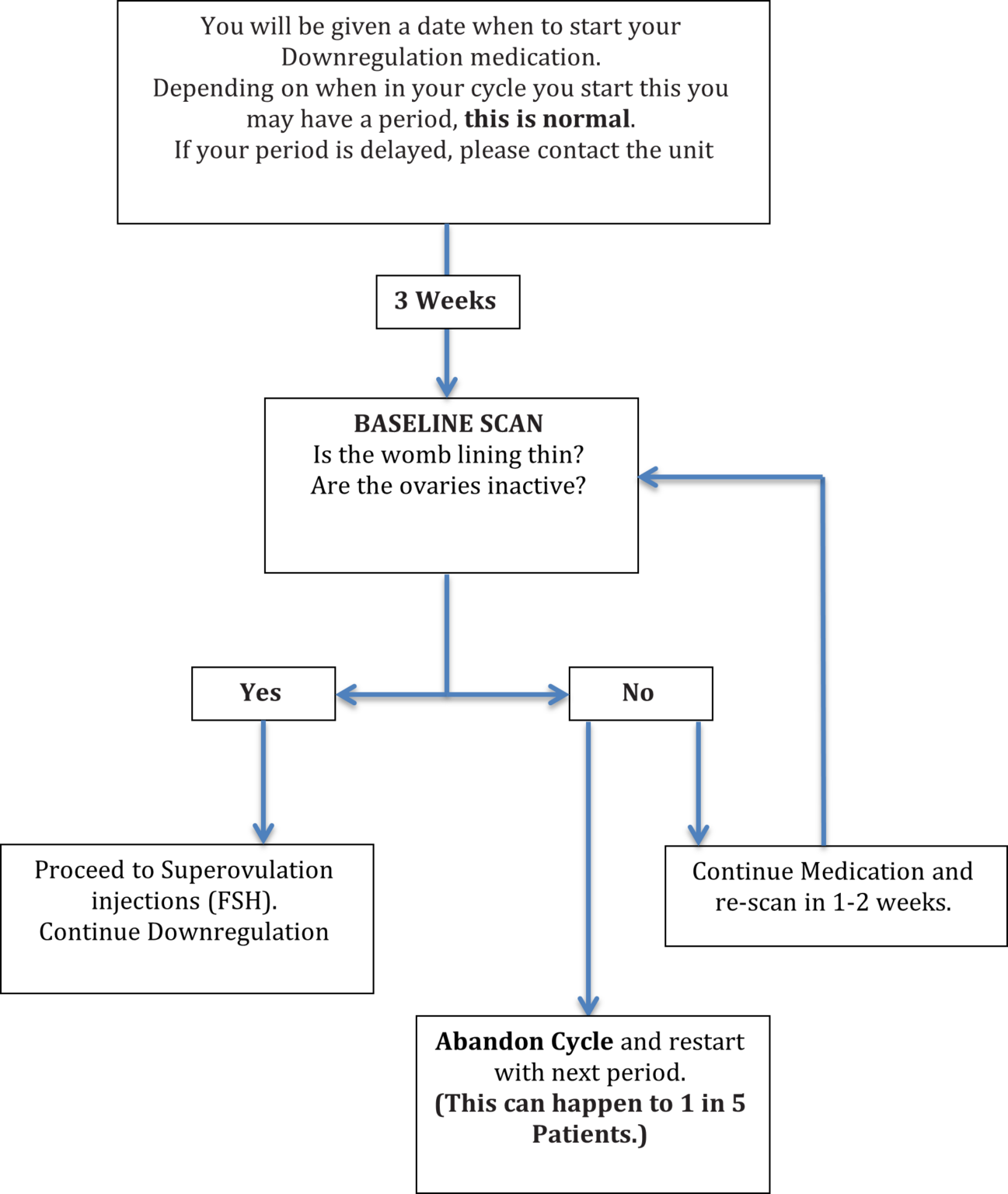 IVF Booklet - Gateshead Health