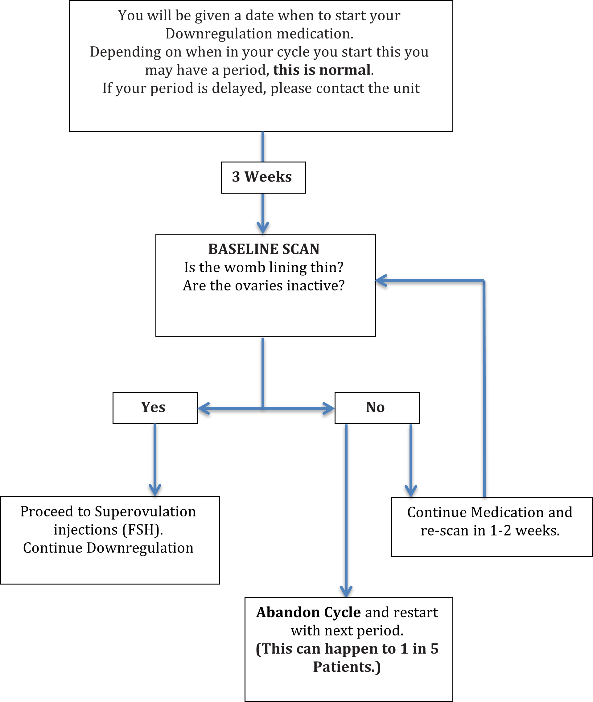 IVF Booklet - Gateshead Health