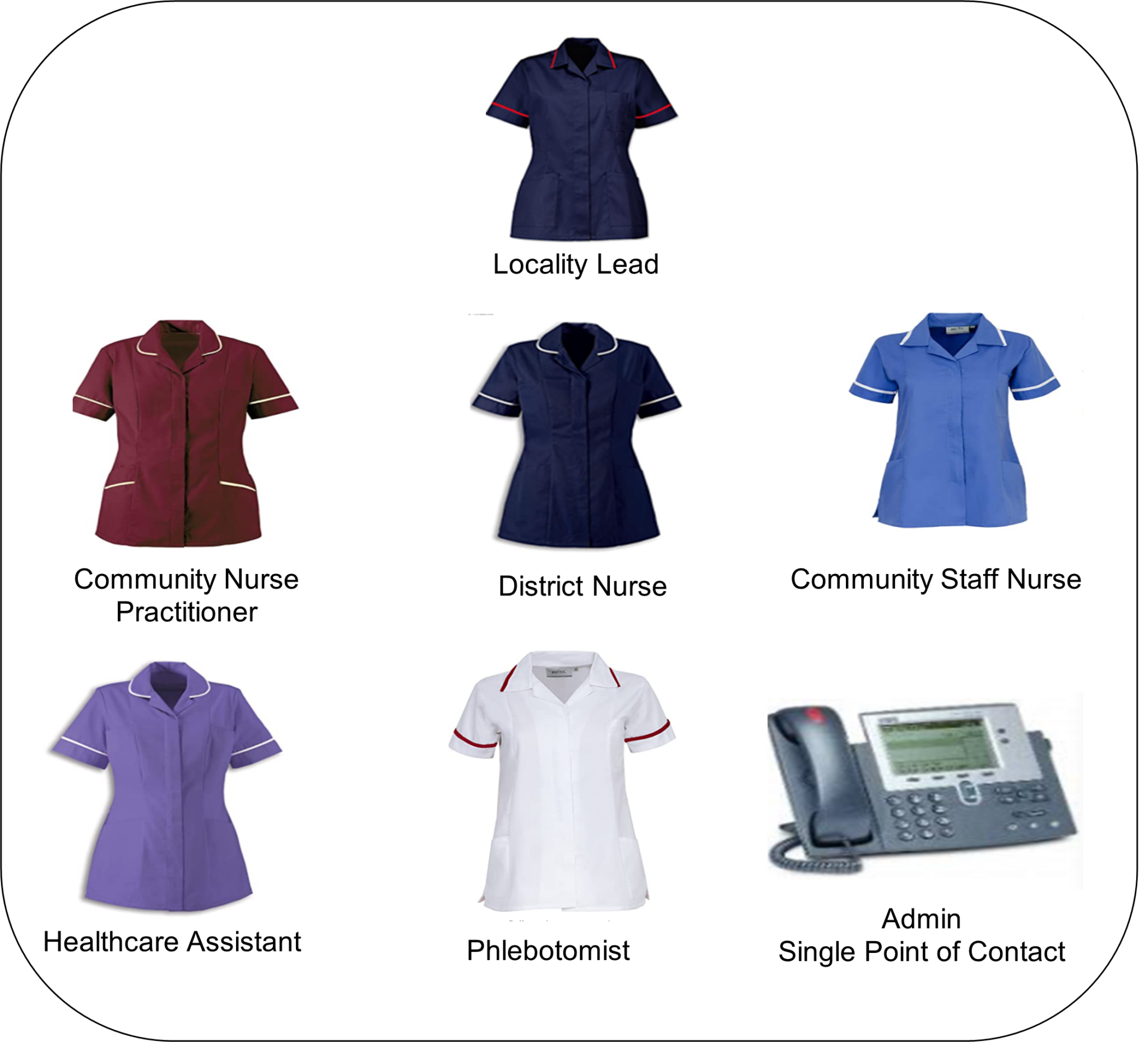 Gateshead Community Integrated Nursing Locality Team - Gateshead Health