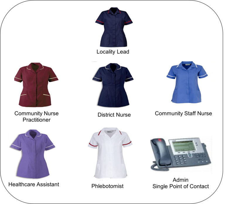 Gateshead Community Integrated Nursing Locality Team - Gateshead Health