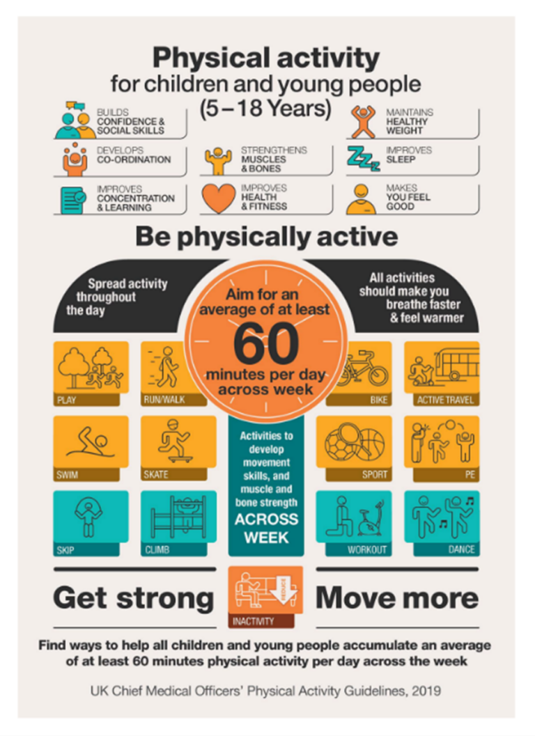 Physical Activity for Disabilities in the North East - Gateshead Health