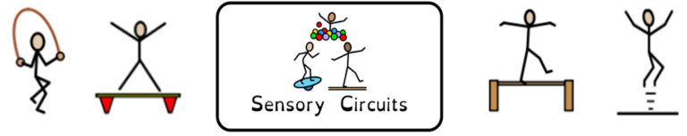 Sensory Circuits - Gateshead Health
