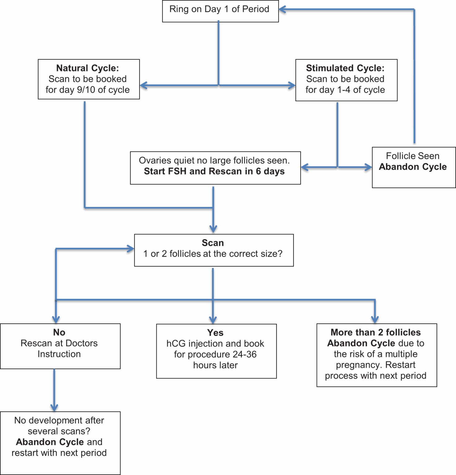 Intrauterine Insemination (IUI) - Gateshead Health