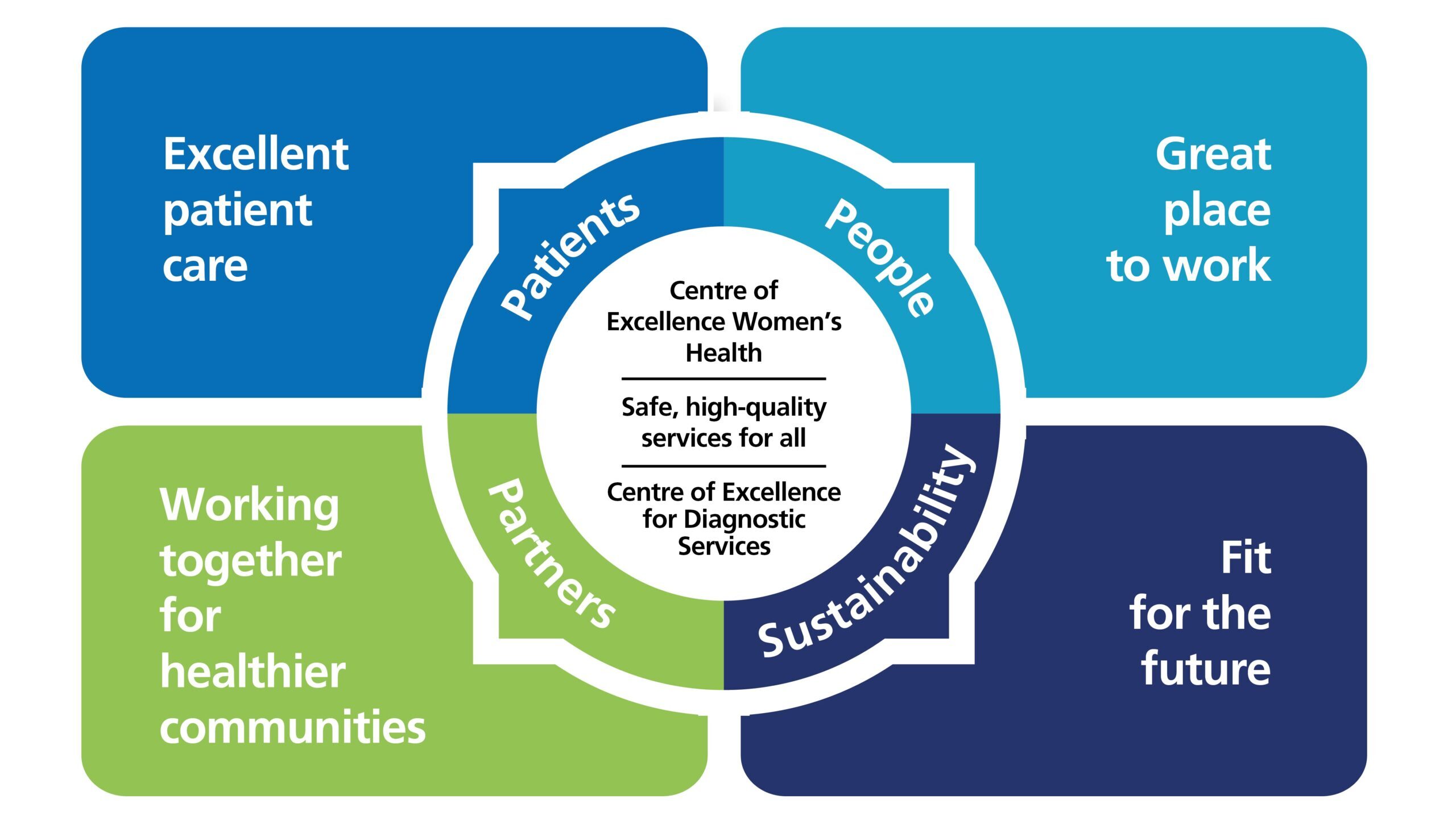 Gateshead Health sets out a five-year plan with a new vision and ...